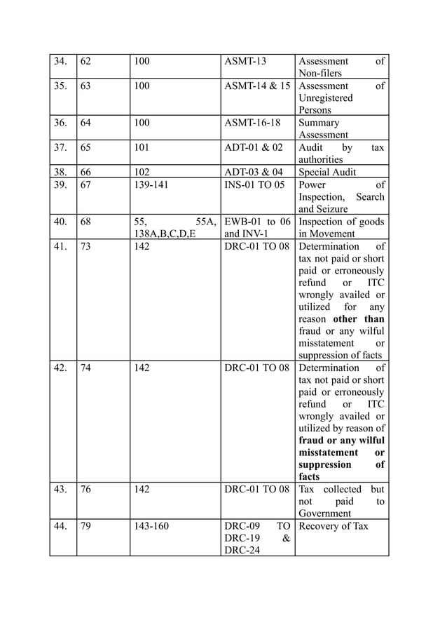 GST in half an hour for easy understanding.docx.pdf