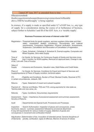 GST in half an hour for easy understanding.docx.pdf