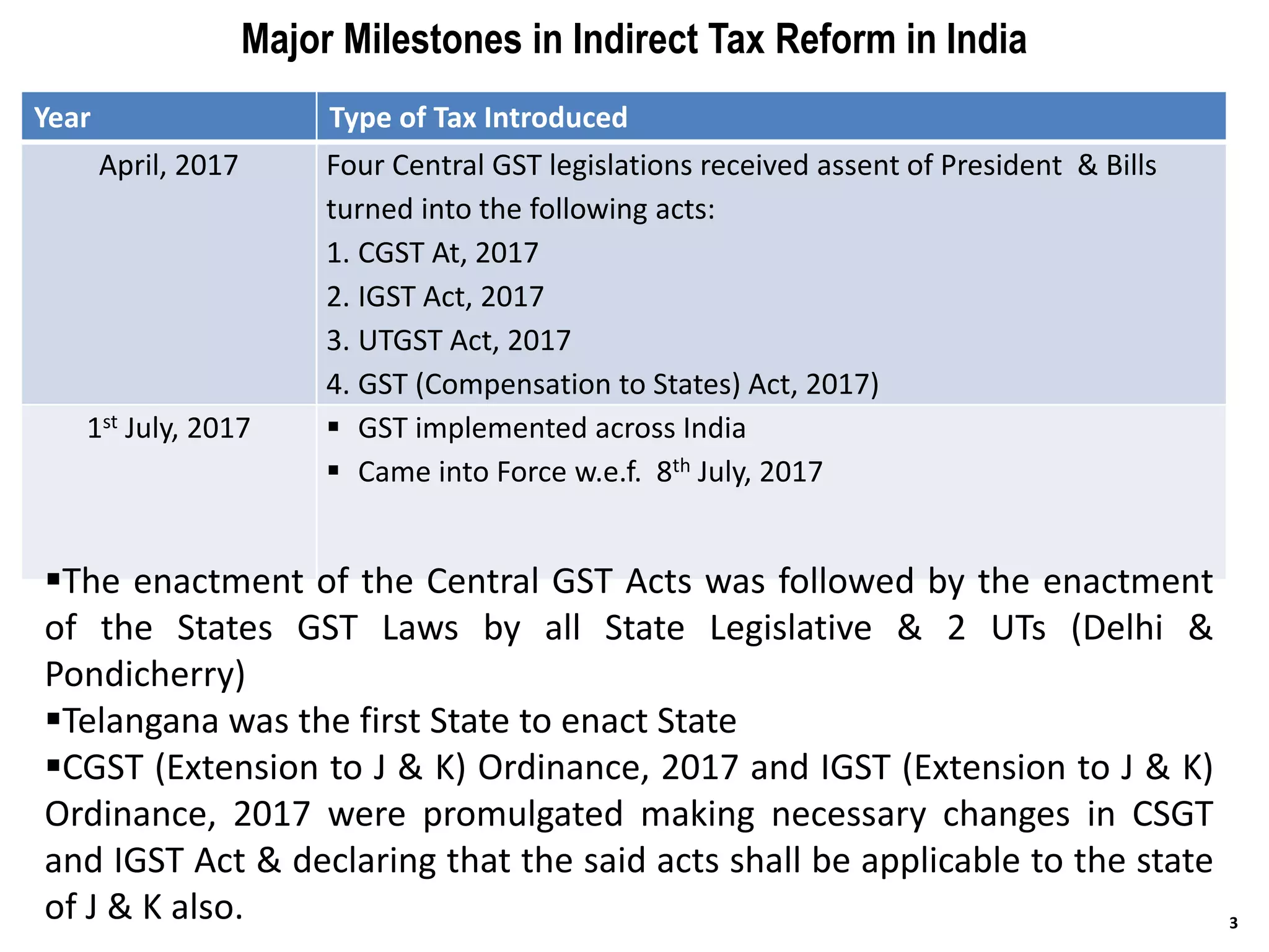 GST in India | PPTX