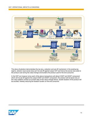 GST - Operational Impacts, Concerns & Process Flow | PDF