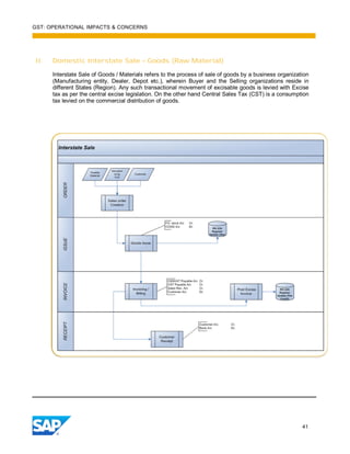 GST - Operational Impacts, Concerns & Process Flow | PDF