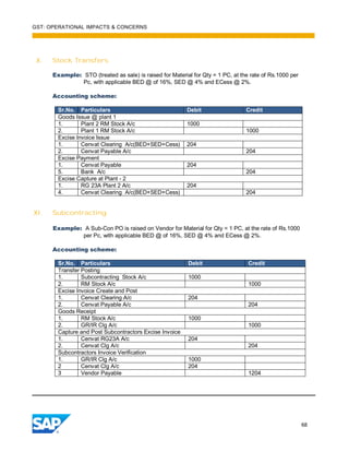 GST - Operational Impacts, Concerns & Process Flow | PDF
