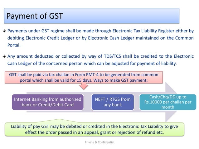 GST Model in India_2016 | PPT