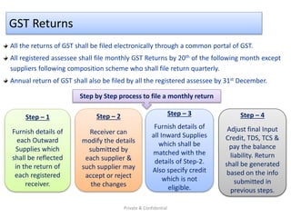 GST Model in India_2016 | PPSX | Business Accounting & Finance | Business
