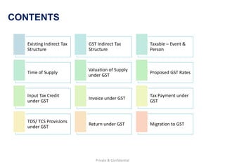 GST Model in India_2016 | PPSX | Business Accounting & Finance | Business