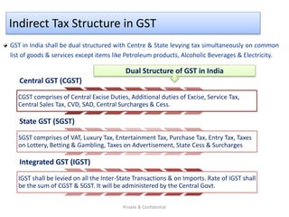 GST Model in India_2016 | PPSX | Business Accounting & Finance | Business