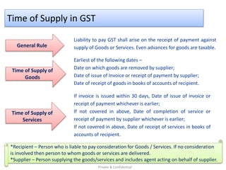 GST Model in India_2016 | PPSX | Business Accounting & Finance | Business