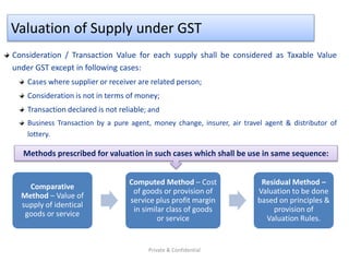 GST Model in India_2016 | PPSX | Business Accounting & Finance | Business