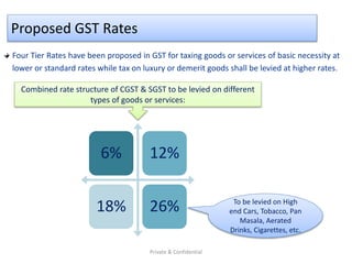 GST Model in India_2016 | PPSX | Business Accounting & Finance | Business