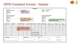 Introduction to GST Technology | PDF