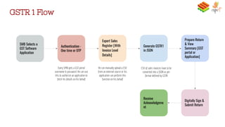 Introduction to GST Technology | PDF