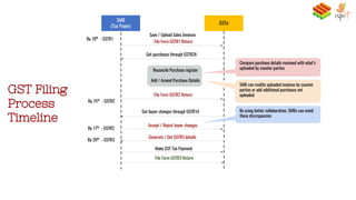 Introduction to GST Technology | PDF