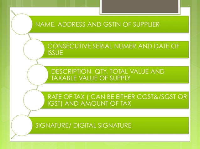 GST Tax Invoice Rules | PPT | Business Accounting & Finance | Business