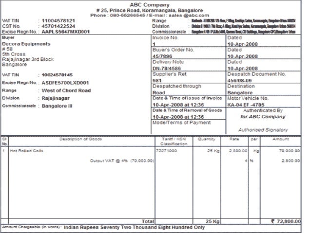 Gst Invoice Rules Pdf