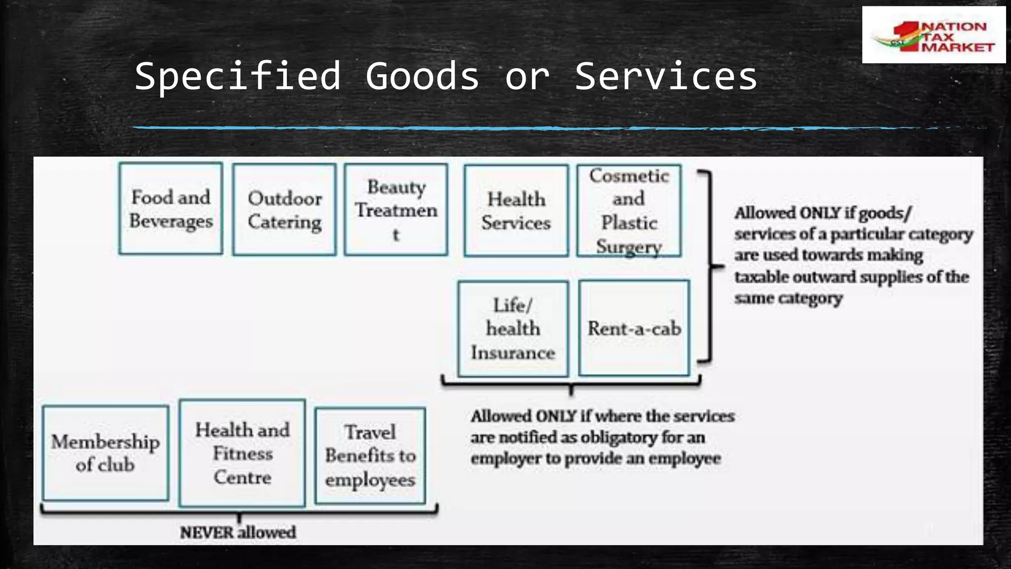 ITC under GST | PPTX