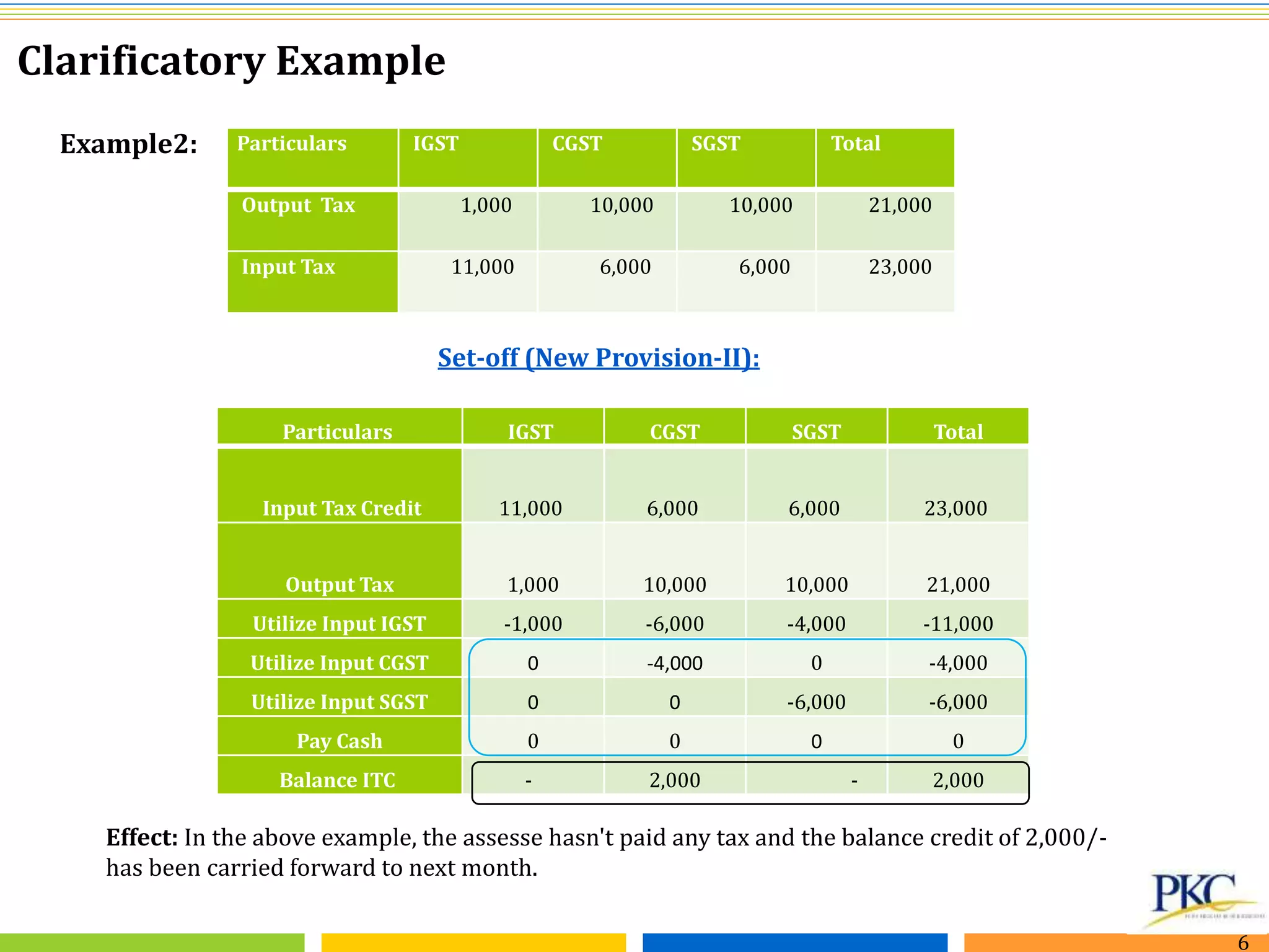 GST ITC Set Off rules(Priority of adjustment) | PPTX