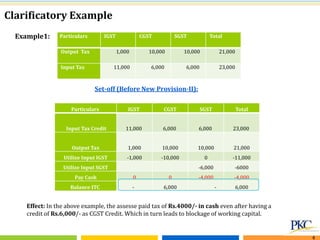GST ITC Set Off rules(Priority of adjustment) | PPTX