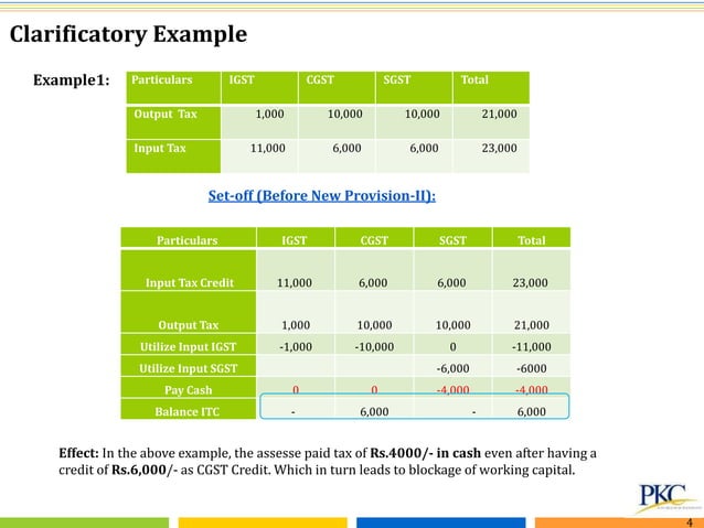 GST ITC Set Off rules(Priority of adjustment) | PPTX