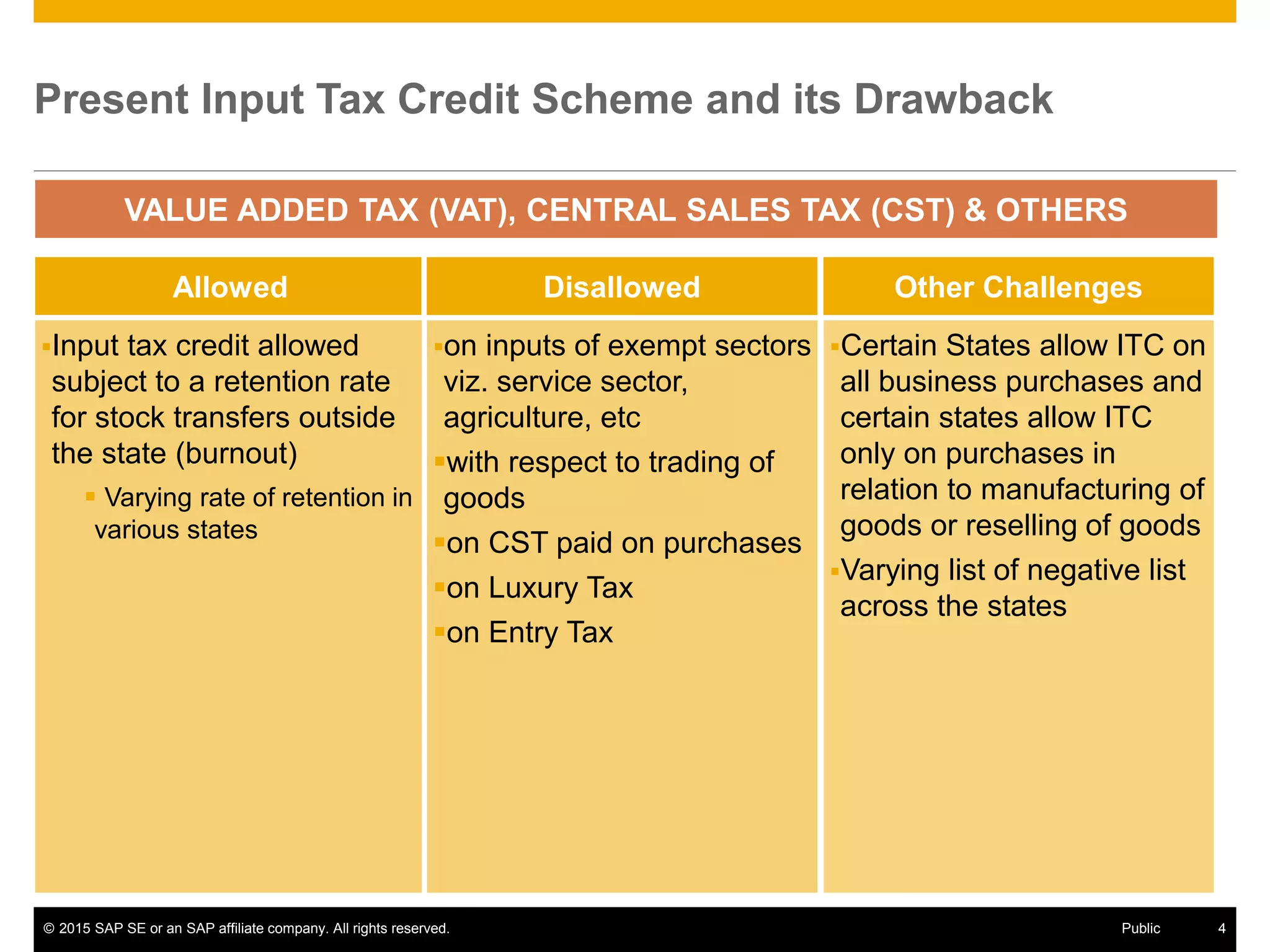 GST Input Tax Credit - ITC Utilization in SAP | PDF