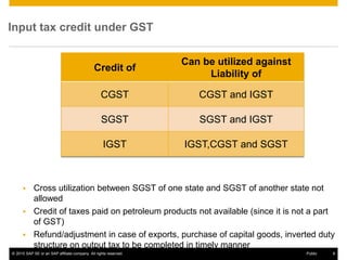GST Input Tax Credit - ITC Utilization in SAP | PDF