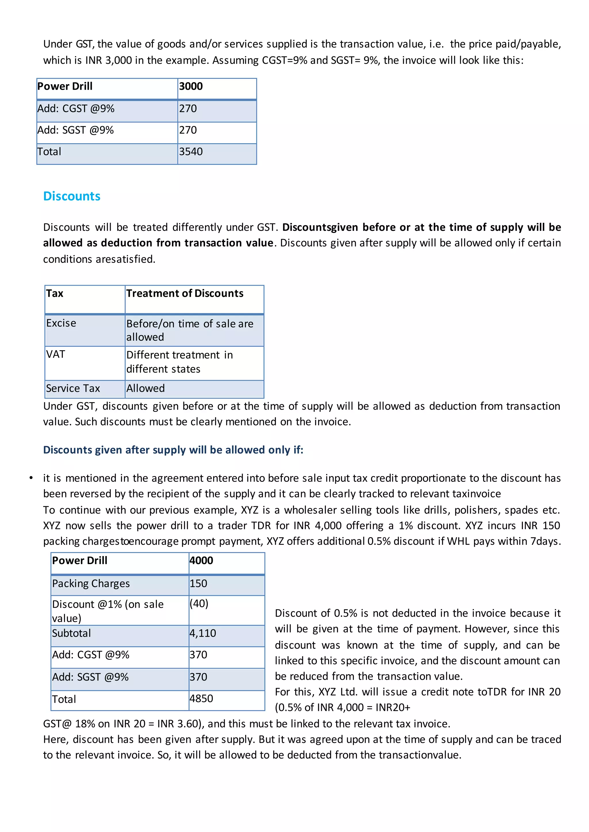 Gst & it's impact on GDP- rishabh mishra | DOCX