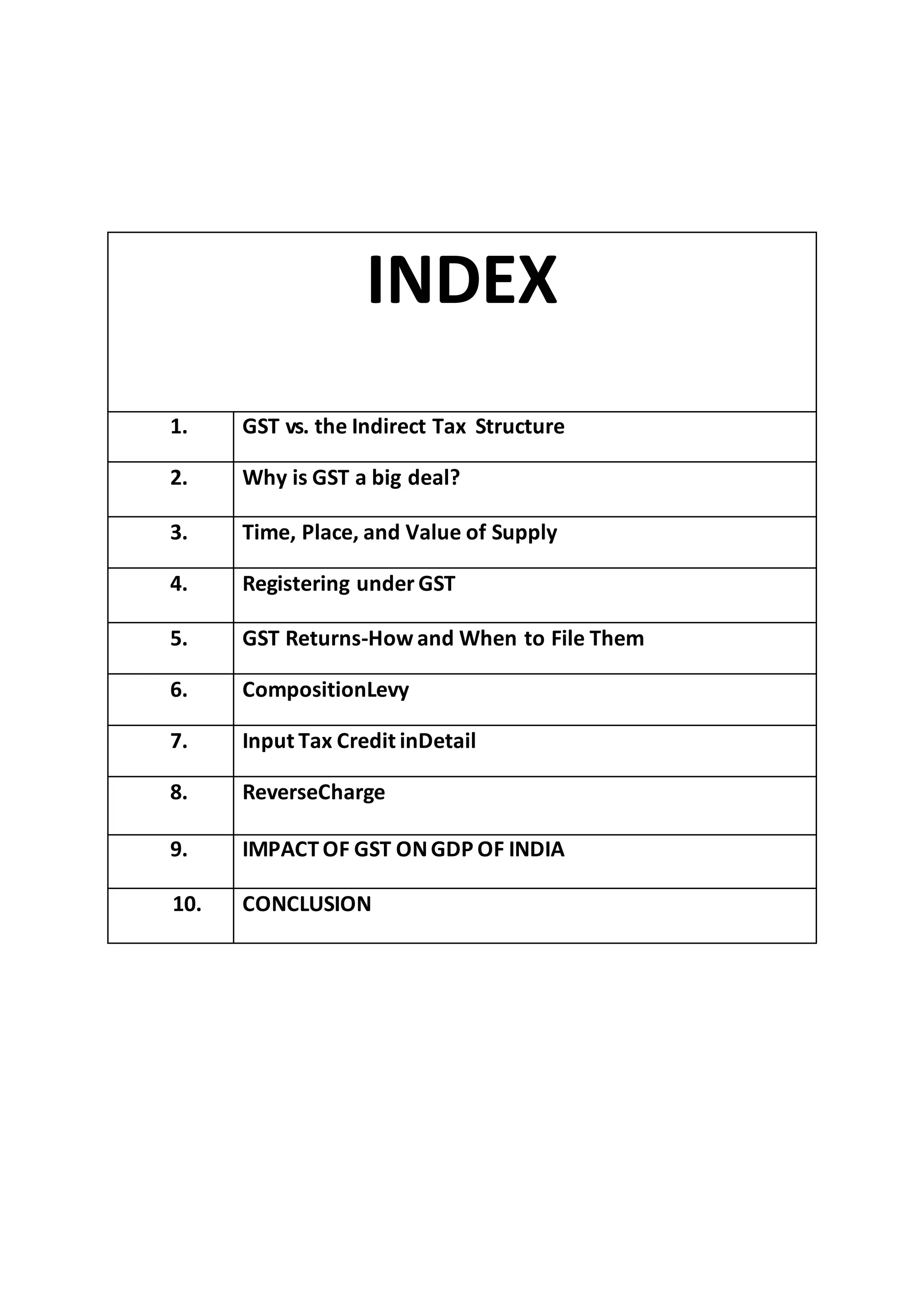 Gst & it's impact on GDP- rishabh mishra | DOCX