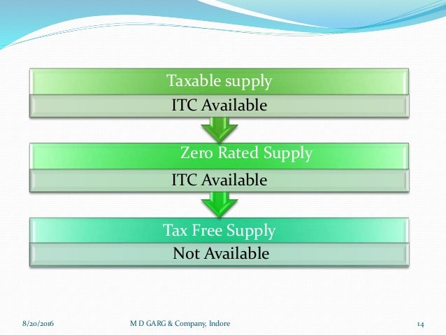 Gst Law In India gst-law-in-india