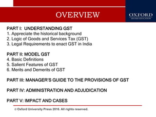GST_Manual.pptx