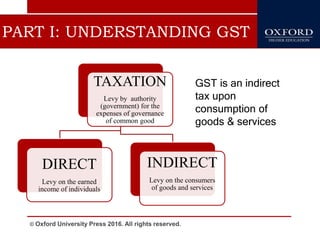 GST_Manual.pptx