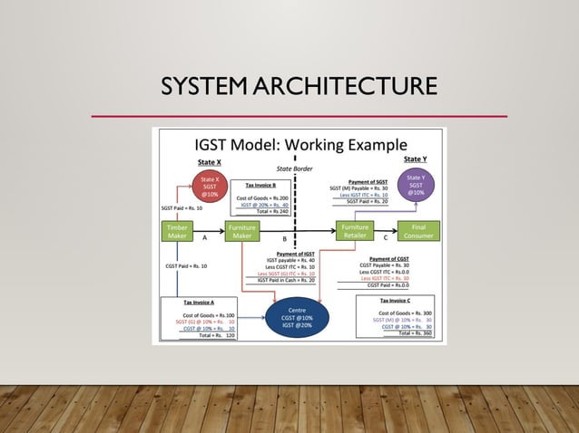 GST mini project presentation with data. | PPTX
