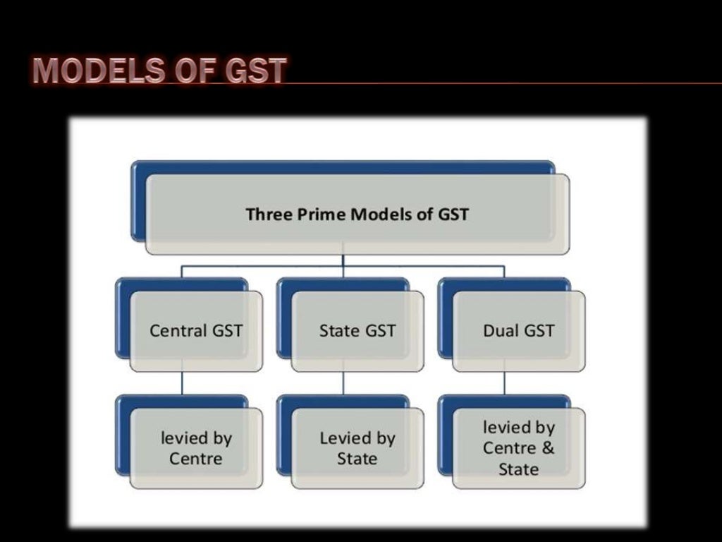 GST Model