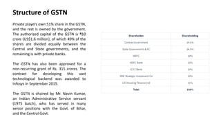 GSTN Analysis | PPTX