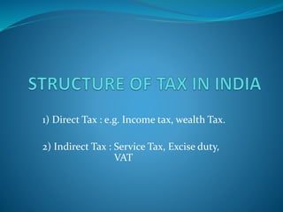 All about GST | PPT
