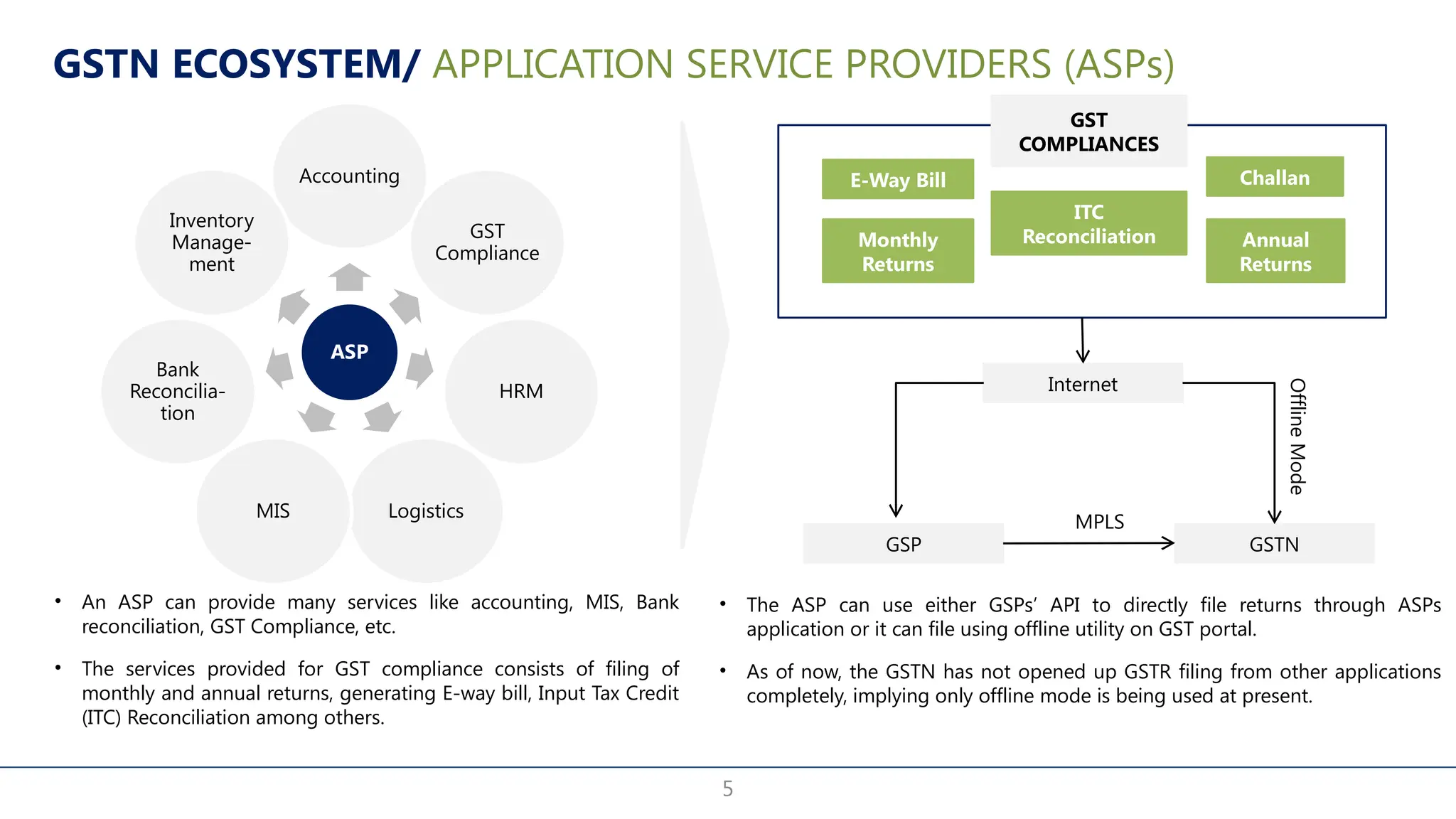 GST Compliance Ecosystem and Network India | PPTX | Internet | Computing