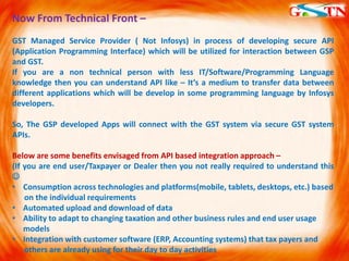 GST and GSP (GST Suvidha Provider) Role Part 2 | PPT