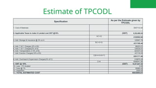 GST presentation for corporation gst demand | PPTX