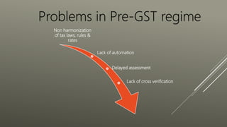 Gst one nation one tax | PPTX