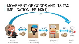 Gst on jobwork | PPTX
