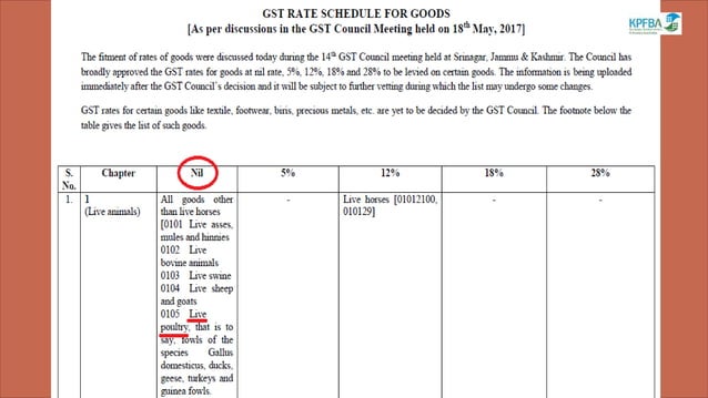 GST on Poultry Sector | PPTX | Agriculture | Industries
