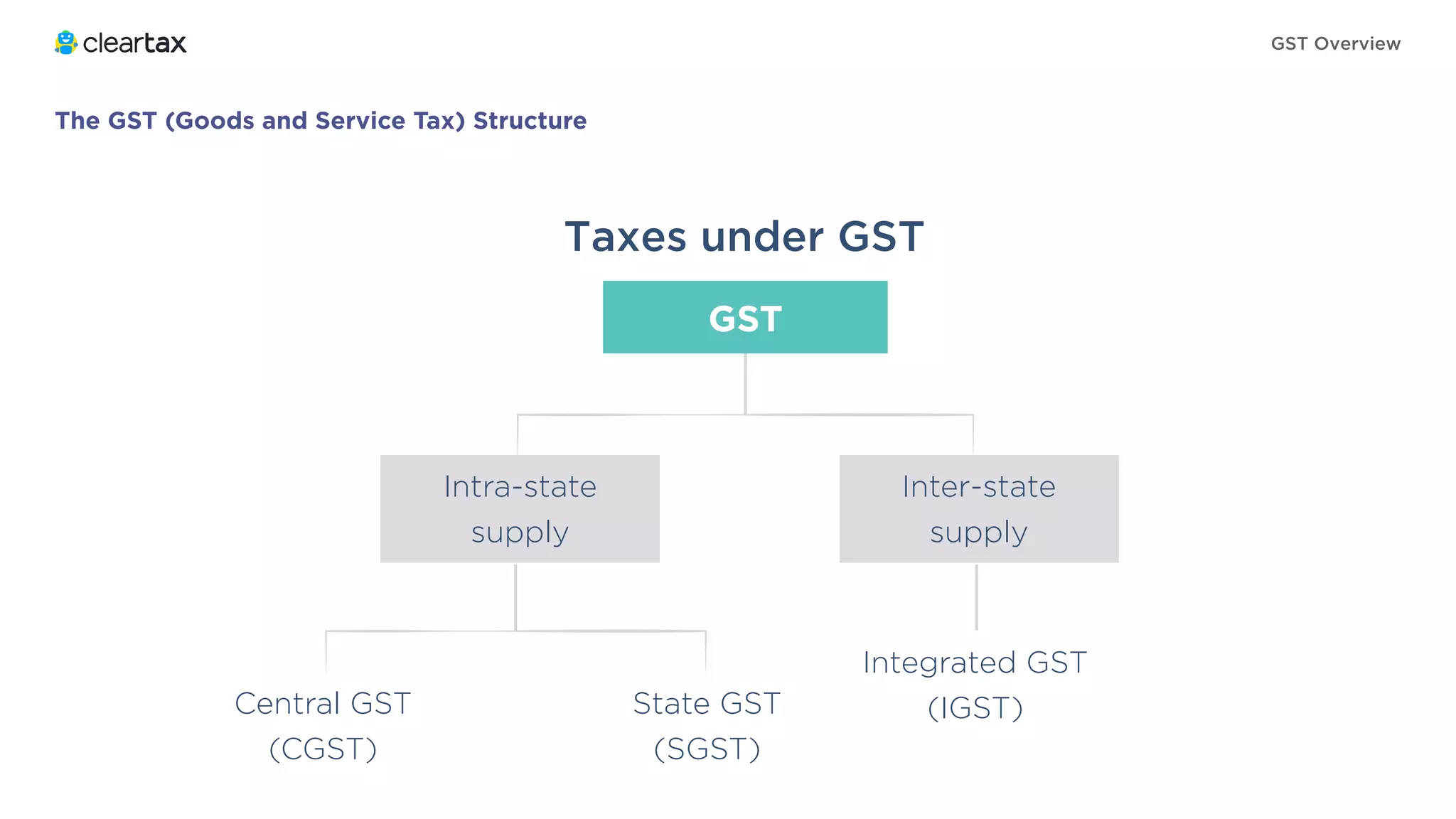 GST Overview - Know about Goods and Service Tax in India | PDF