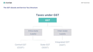 GST Overview - Know about Goods and Service Tax in India | PDF