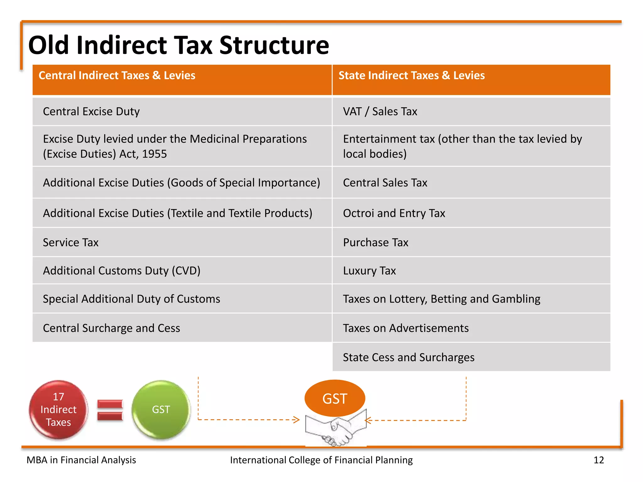 Goods & Services Tax_GST v/s Old Tax Structure (Part 3 of 5) | PPT