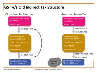 Goods & Services Tax_GST v/s Old Tax Structure (Part 3 of 5) | PPTX