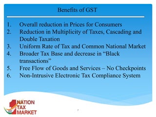 Gst possibilities and problems | PPTX
