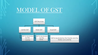 gstppt-160315173425.pdf and GST implementation | PPT