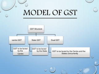 Gst ppt | PPTX