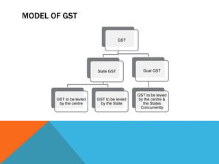 Gst ppt | PPT