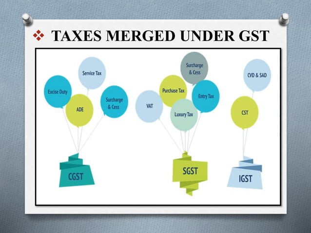 Gst ppt | PPTX