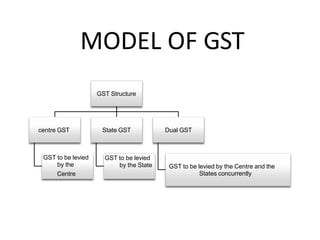GST PPT.pptx