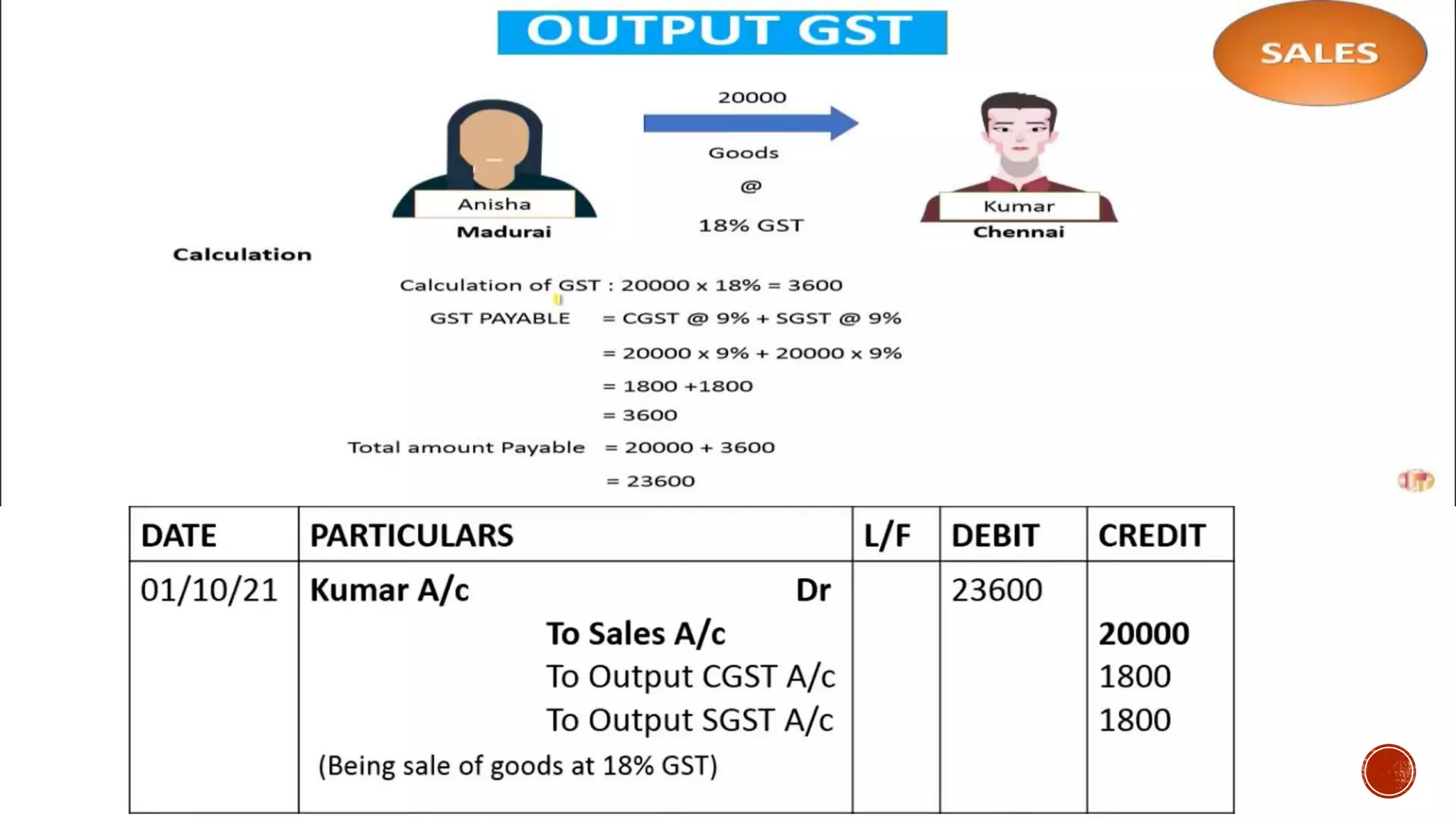 GST PPT.pptx